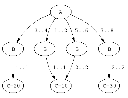 Extensional Constraints - SICStus Prolog